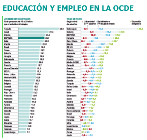 La generación ni-ni deja al descubierto los efectos de la crisis ...